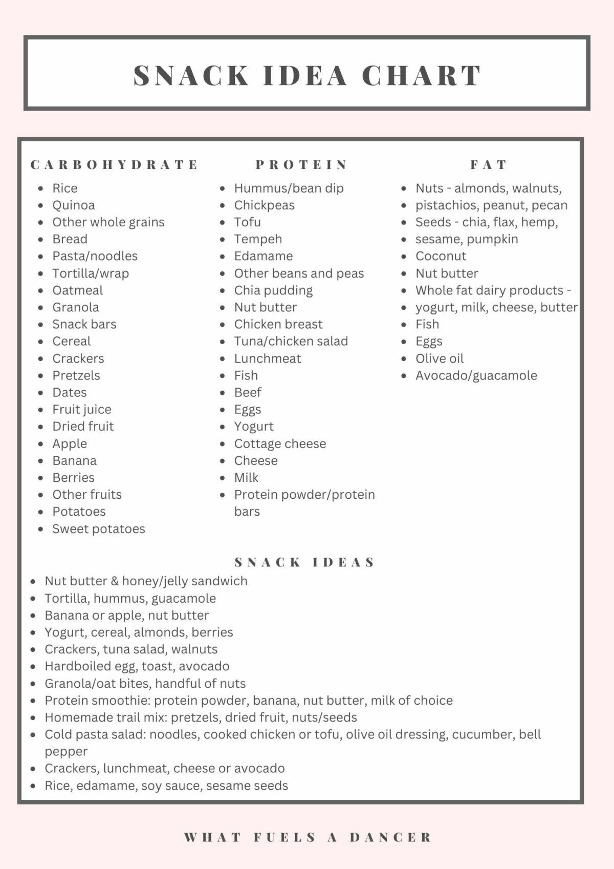 Snack Idea Chart for Dancers | What Fuels a Dancer